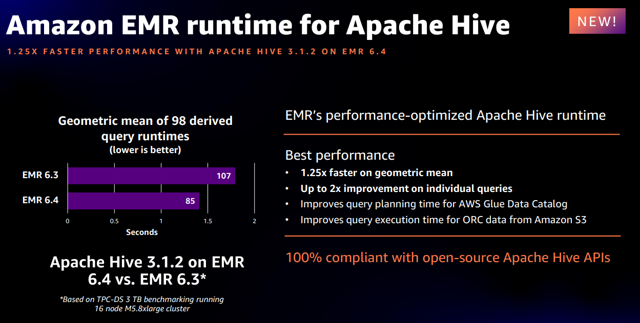 AWS Hive • Cloud InfoNow