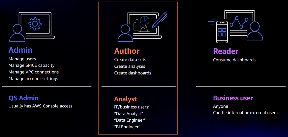 Amazon QuickSight • Cloud InfoNow
