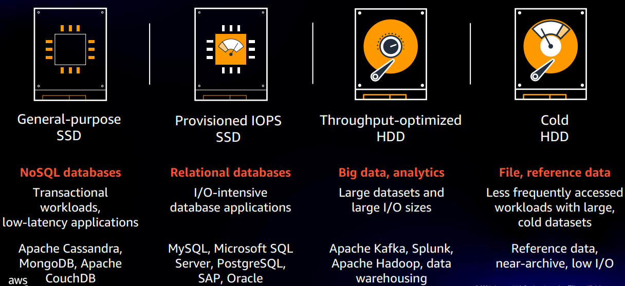 AWS EBS • Cloud InfoNow